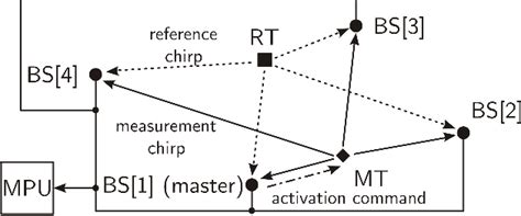 Figure 1 From A Robust Position Estimation Algorithm For A Local