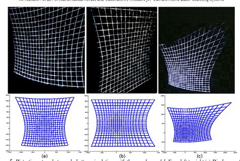 Figure 4 From A Mathematical Model And Calibration Procedure For