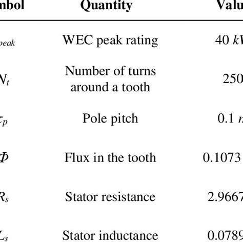 Point Absorber Parameters Download Table