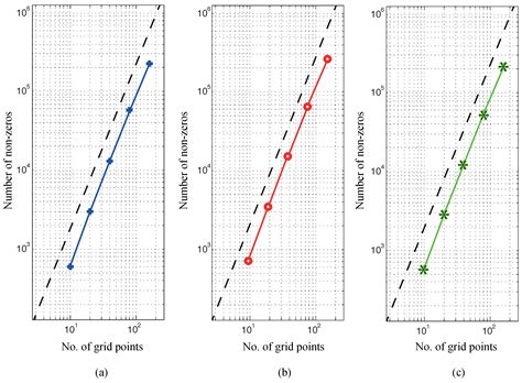 Iterative Speedup By Utilizing Symmetric Data In Pricing Options With Two Risky Assets