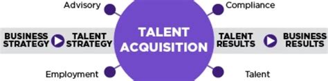 Parveen B On Linkedin Automationtester Automationtester Selenium Seleniumautomation