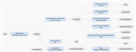Hic Data Standards And Processing Pipeline Encode Hic Data Standards And Processing Pipeline Encode