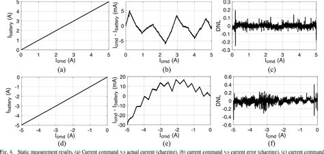 Figure 1 From Integration Of Hardware And Software For Battery Hardware In The Loop Toward