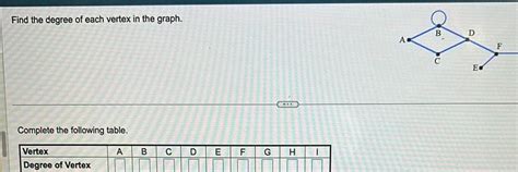 Answered Find The Degree Of Each Vertex In The Graph Complete The