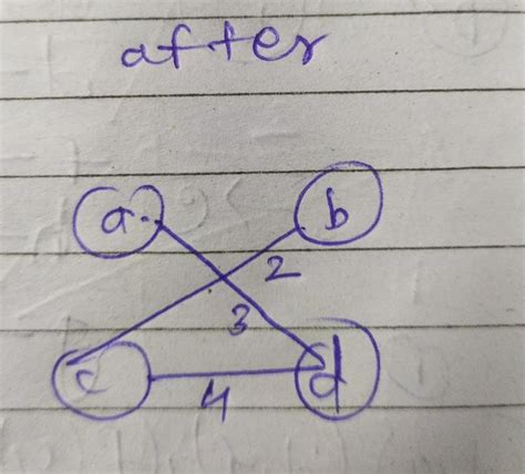 Algorithms Gate Cse 2016 Set 1 Question 14