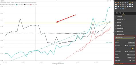 Power Behind The Line Chart In Power BI Analytics RADACAD