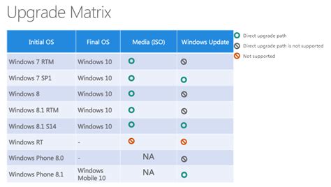 Here S What You Ll Need To Run Windows