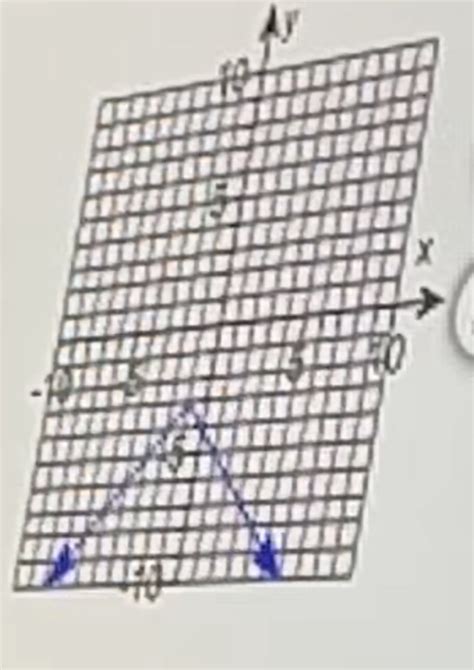 solved use the graph the determine the following a the