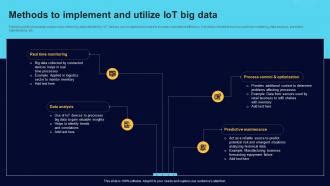 Methods To Implement And Utilize IoT Big Data Comprehensive Guide For Big Data IoT SS PPT Sample