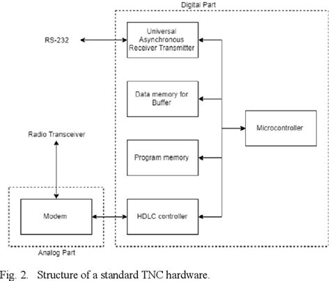 Bell 202 Modem Semantic Scholar