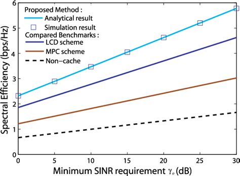 Figure 1 From Edge Caching In Multi Uav Enabled Radio Access Networks