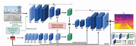Figure 1 From Boosting Guided Super Resolution Performance With Synthesized Images Semantic