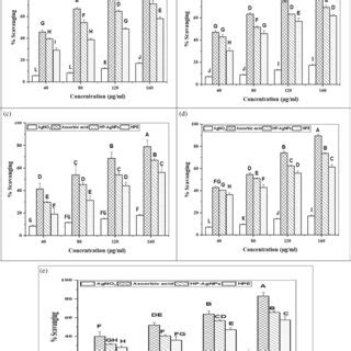 a b Xray diffraction pattern showing peak indices and θ positions Download Scientific