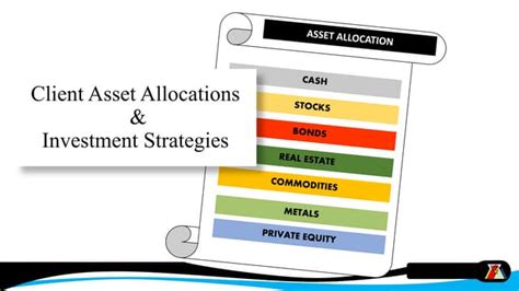 Individual Client Asset Allocation And Investment Strategies Pdf