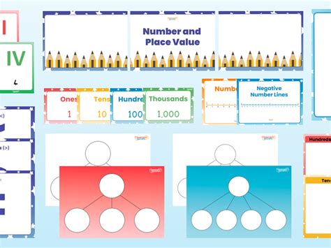 Maths Number And Place Value Year 3 And 4 Display Pack By Classroom Secrets Teaching Resources