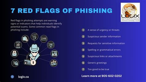 How To Prevent Phishing With Logix Ca Logix Data Products Inc Posted On The Topic Linkedin