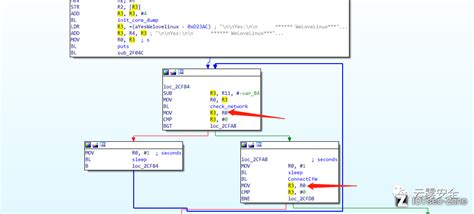 Iot漏洞挖掘 路由器固件仿真配置 三 Iotsec Zone