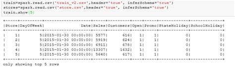 Tutorial On Pyspark Transformations And Spark Mlib By Ratna Sabbineni