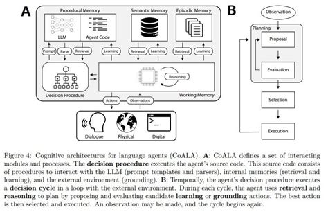 Unlocking Efficiency And Versatility In Language Agent Development With Coala And Legonn R
