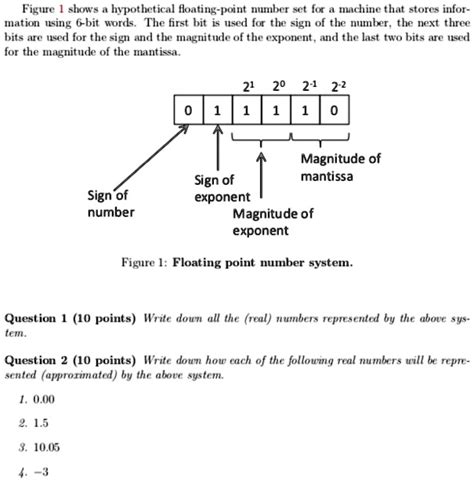 Figure 1 Shows A Hypothetical Floating Point Number Set For A Machine That Stores Information