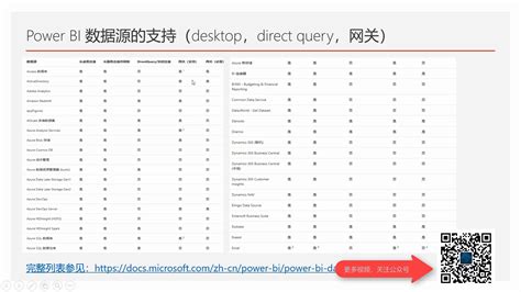 power bi 中的 数据源刷新 哔哩哔哩 bilibili