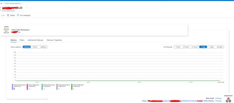 Not Able To Forward Data From Azure Event Hub To Webhook Using Azure Portal Microsoft Qanda