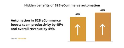 9 B2b Ecommerce Workflow Automation Ideas And Examples Orocommerce