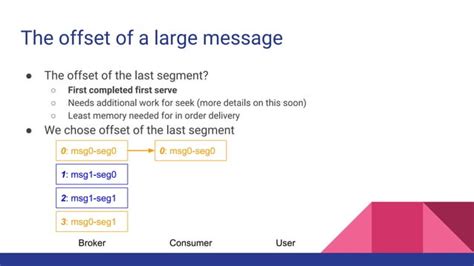 Handle Large Messages In Apache Kafka Ppt