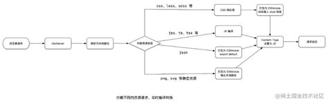 详解vite原理vitedep Pre Bundle Csdn博客