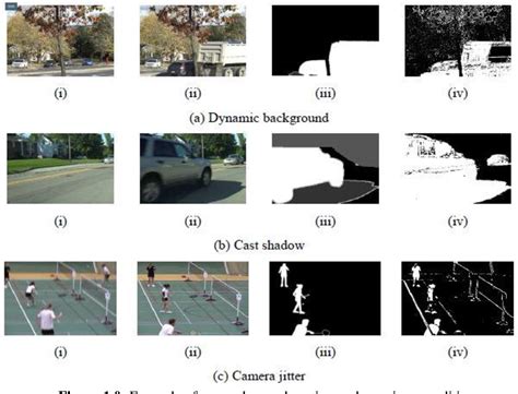 Figure 1 1 From Moving Object Detection For Visual Surveillance Application Semantic Scholar