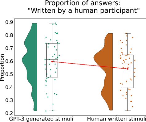 Figure 1 From Evaluating Large Language Models In Generating Synthetic