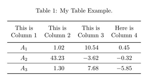 Tables Problem With Alignment Of Tabular Data Using Siunitx Tex Latex Stack Exchange