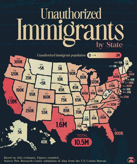 mapping illegal immigrants by state zerohedge