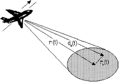 Observation Geometry Download Scientific Diagram