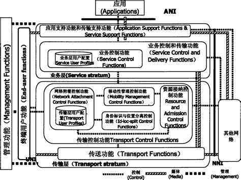 Method And System For Realizing Identifier And Locator Mapping Eureka Patsnap