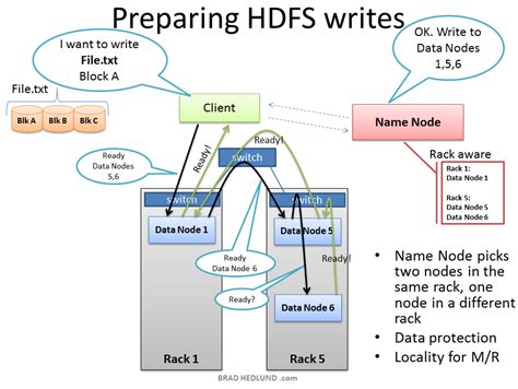 Understanding Hadoop Clusters And The Network Brad Hedlund