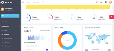 Best Erp Management Dashboard Templates Bootstrapdash