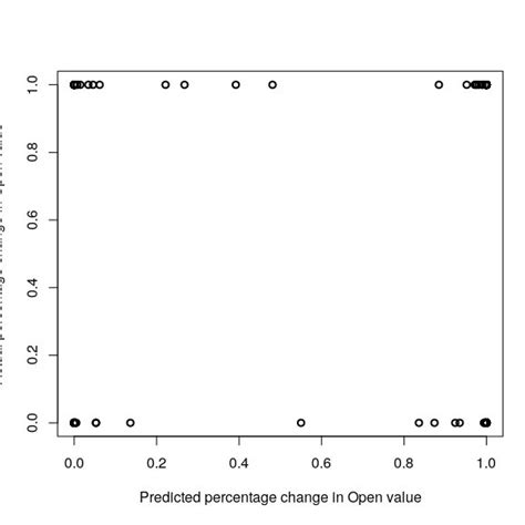 A Random Forest Regression Actual Vs Predicted Plot For Case I Download Scientific Diagram