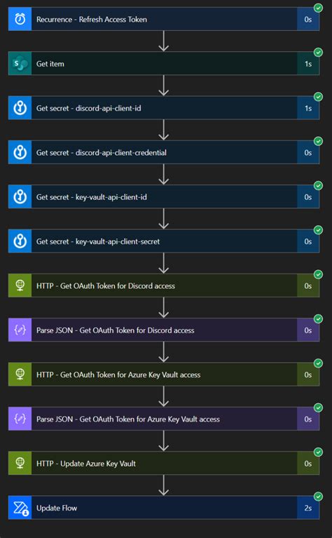 Power Automate Make Your Flow Change Its Own Trigger Recurrence Recursion No