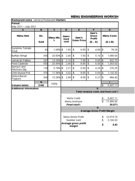 Menu Engineering Worksheet Example Step 22 Pdf Menu Food And Drink