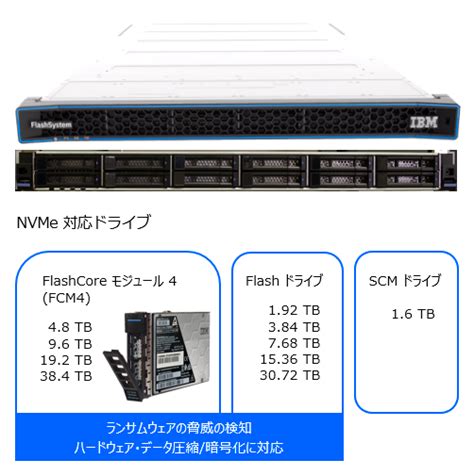Ibm Flashsystem 5000 7000 Ibm Hardware 取扱製品 ネットワールド