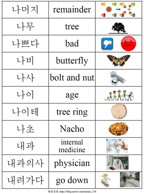 [받침 없는 단어]ㄴ로 시작하는 받침 없는 단어 Words Without A Final Consonant Starting With ㄴ 네이버 블로그