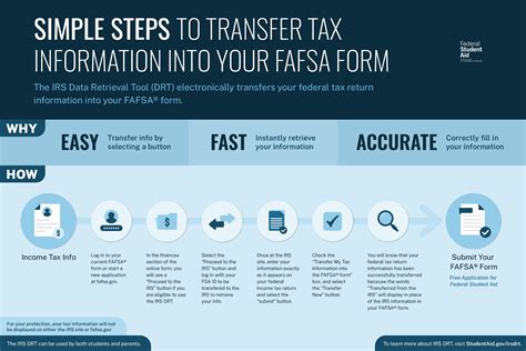 Fafsa Information Needed