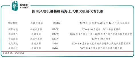 节能风电股吧节能风电第16页大山谷图库