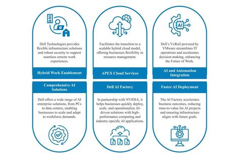 Dell Technologies India Vision For Ai Innovation And Sustainability Indrajit Belgundi Anil