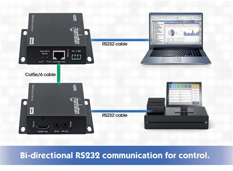 Manhattan K Hdmi Over Ethernet Extender Kit