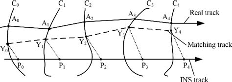 figure 1 from multipath parallel iccp underwater terrain matching