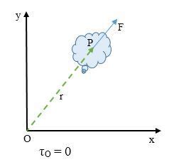 Calculating Torque As A Cross Product Brilliant Math And Science Wiki