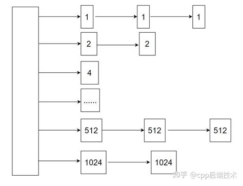 Linux 内存管理 物理内存、内存碎片、伙伴系统、slab分配器 知乎