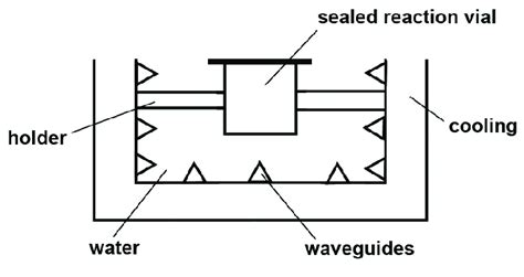 Principal Scheme Of Experimental Setup Download Scientific Diagram